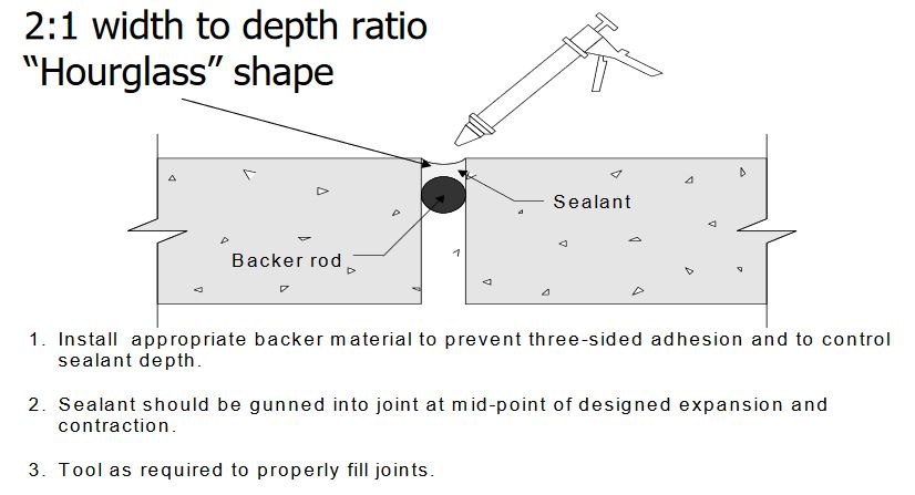 Concrete Joint filler graphic | Brad the Painter