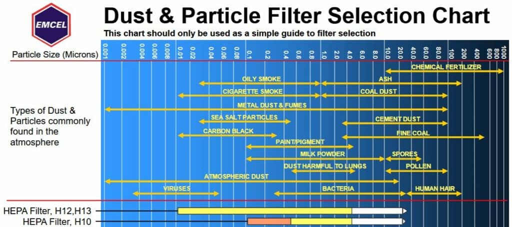 Basics on the Best Air Purifier Filters for Mold | Brad the Painter
